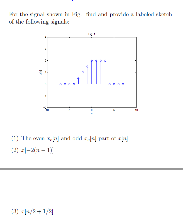 Solved Sketch each of the following discrete-time signals. | Chegg.com