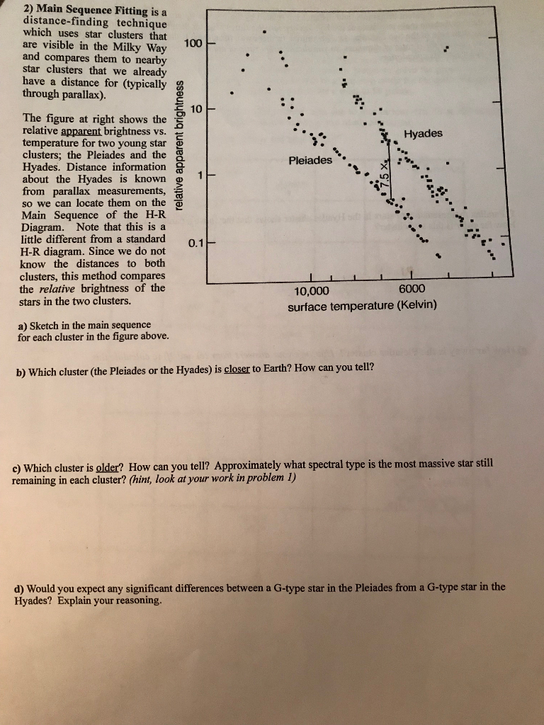 2) Main Sequence Fitting is a distance-finding | Chegg.com