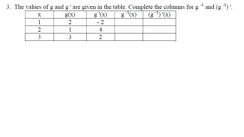 Solved The values of g and g ' are given in the table. | Chegg.com