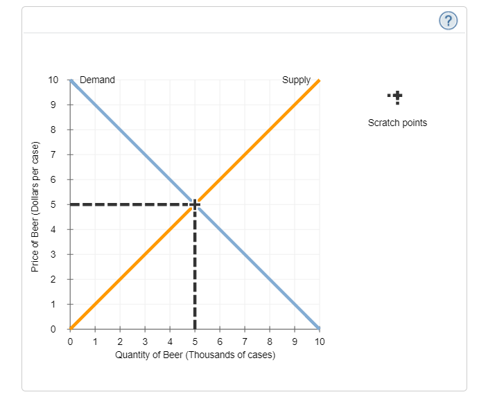 Solved Use the following graph of the market for cases of | Chegg.com