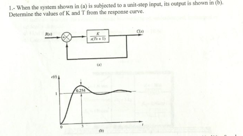 Solved 1 When The System Shown In A Is Subjected To A 