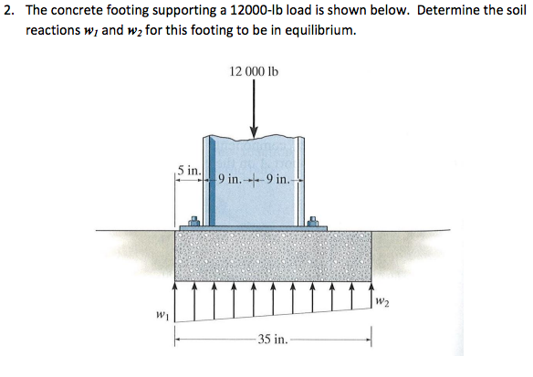 The concrete footing supporting a 12000-lb load is | Chegg.com