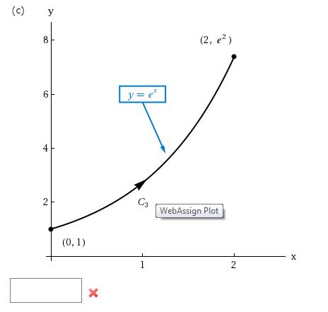 Solved EvaluateF dr along each path. (Hint: If F is | Chegg.com