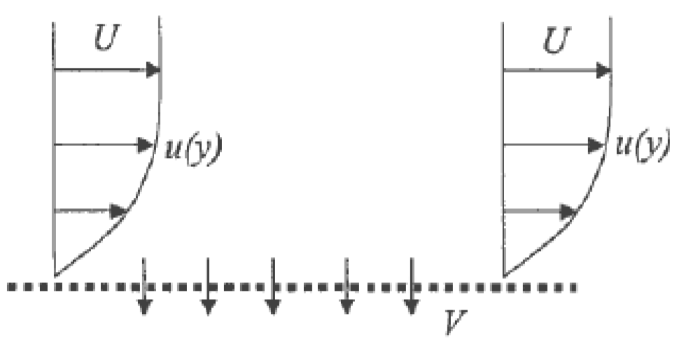 Solved Consider a zero-pressure-gradient laminar boundary | Chegg.com