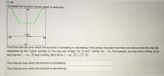 Solved Consider the function whose graph is sketched: Find | Chegg.com