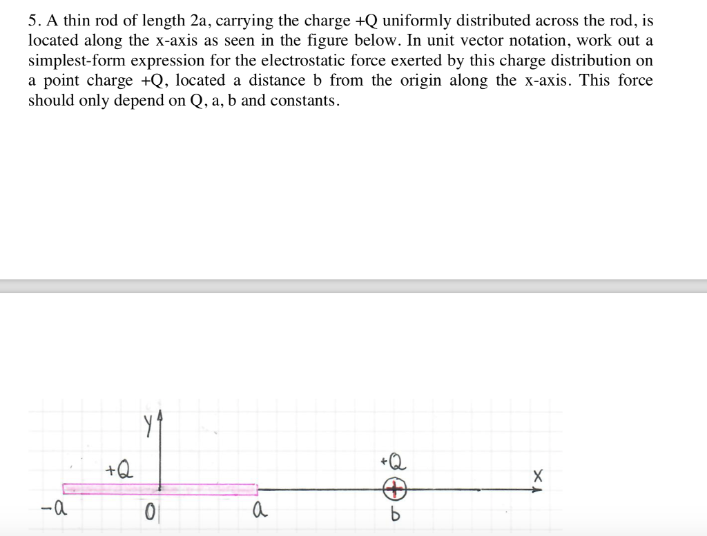 Solved 5. A thin rod of length 2a, carrying the charge | Chegg.com
