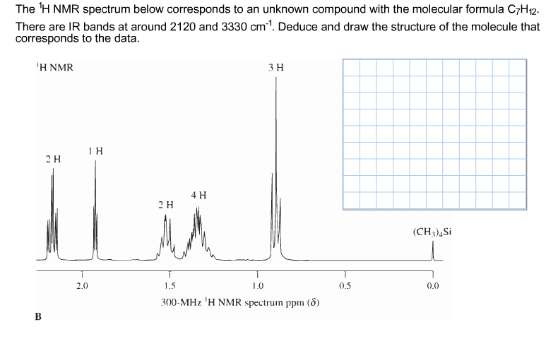 Solved The^1H NMR spectrum below corresponds to an unknown | Chegg.com