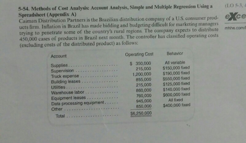 5-54. Methods of Cost Analysis: Account Analysis, | Chegg.com