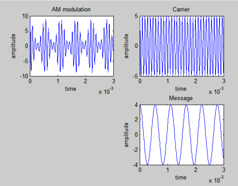 Solved 1. The signal, s(t), shows signal distortion and the | Chegg.com