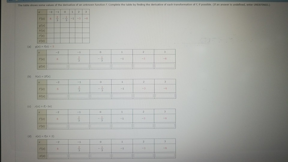 Solved The table shows some values of the derivative of an | Chegg.com