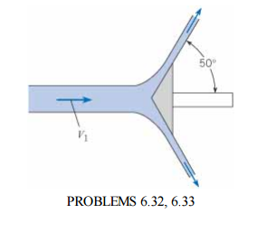 Solved The water in this jet has an inflow speed of 15 m/s | Chegg.com