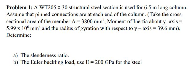 Solved Can someone explain why the modulus of elasticity E | Chegg.com