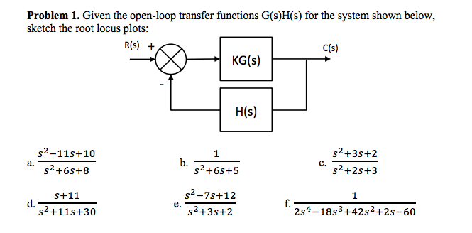 Solved Given the open-loop transfer functions G(s)H(s) for | Chegg.com