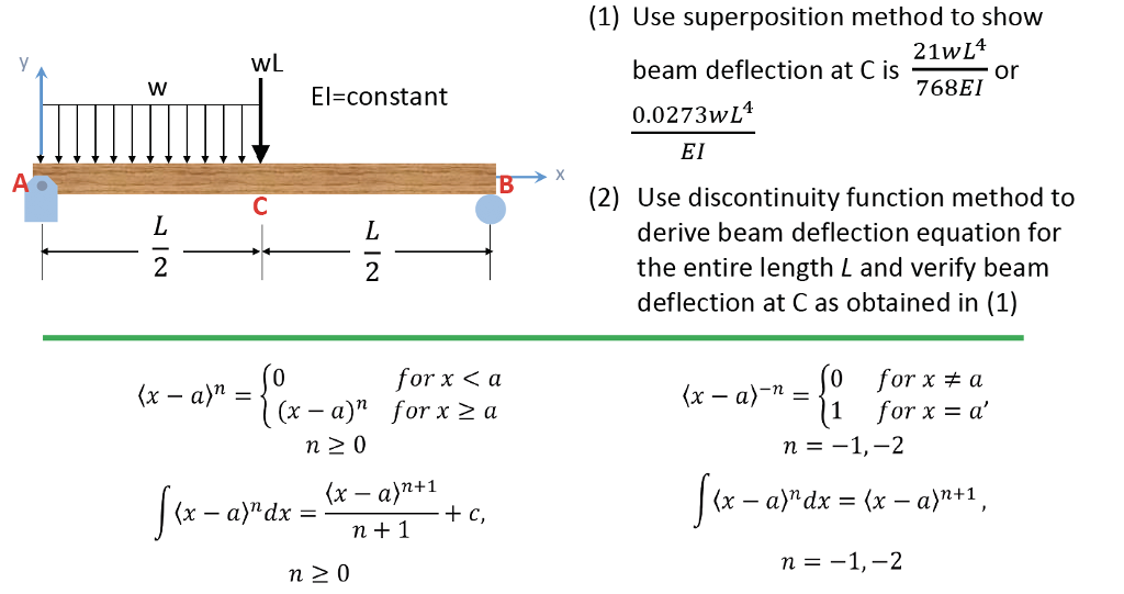 Solved (1) Use superposition method to show 4 21wL beam | Chegg.com