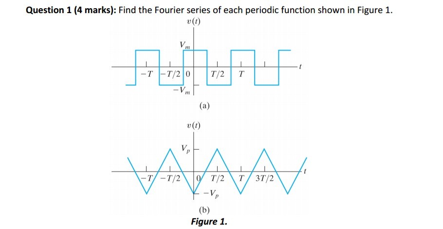 Solved Question 1 (4 marks): Find the Fourier series of each | Chegg.com