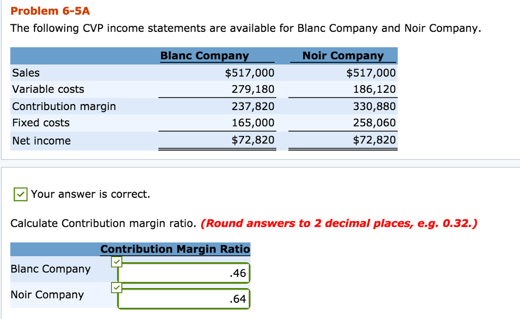 Solved Problem 6-5A The following CVP income statements are | Chegg.com