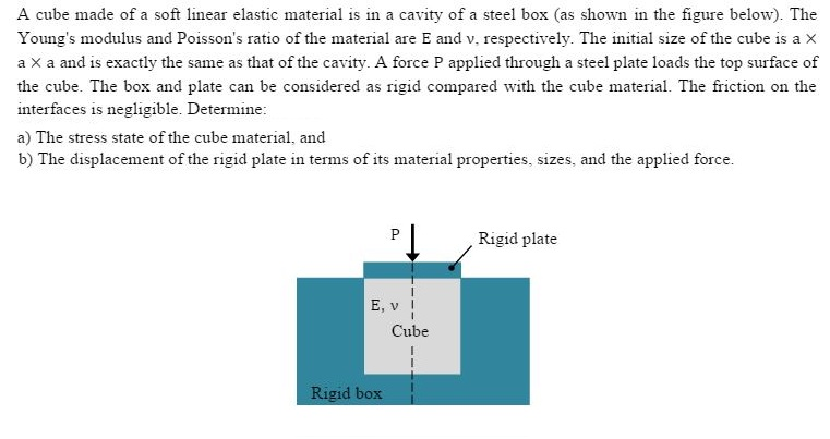 Solved A cube made of a soft linear elastic material is in a | Chegg.com
