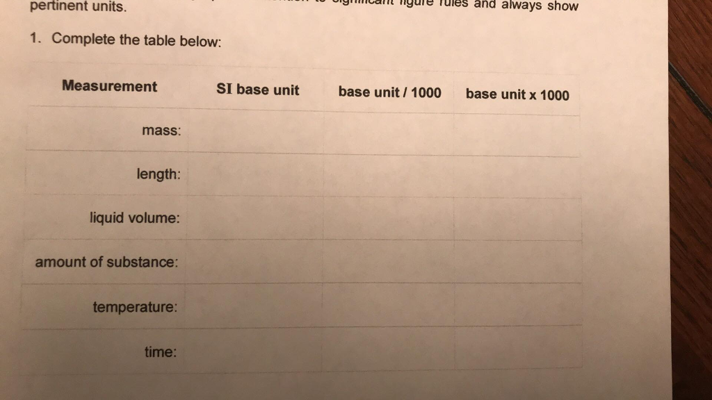 Solved pertinent units. nglinll nguie ules and always show | Chegg.com