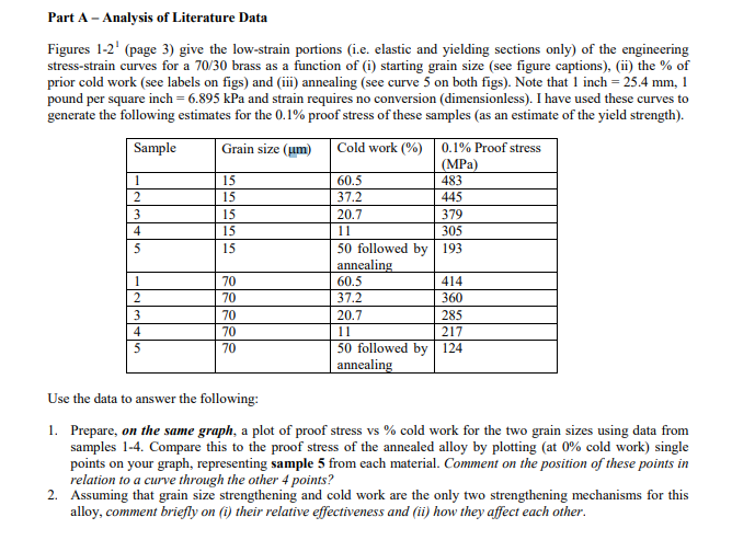 BL Assume that the Hall-Petch equation, relating | Chegg.com