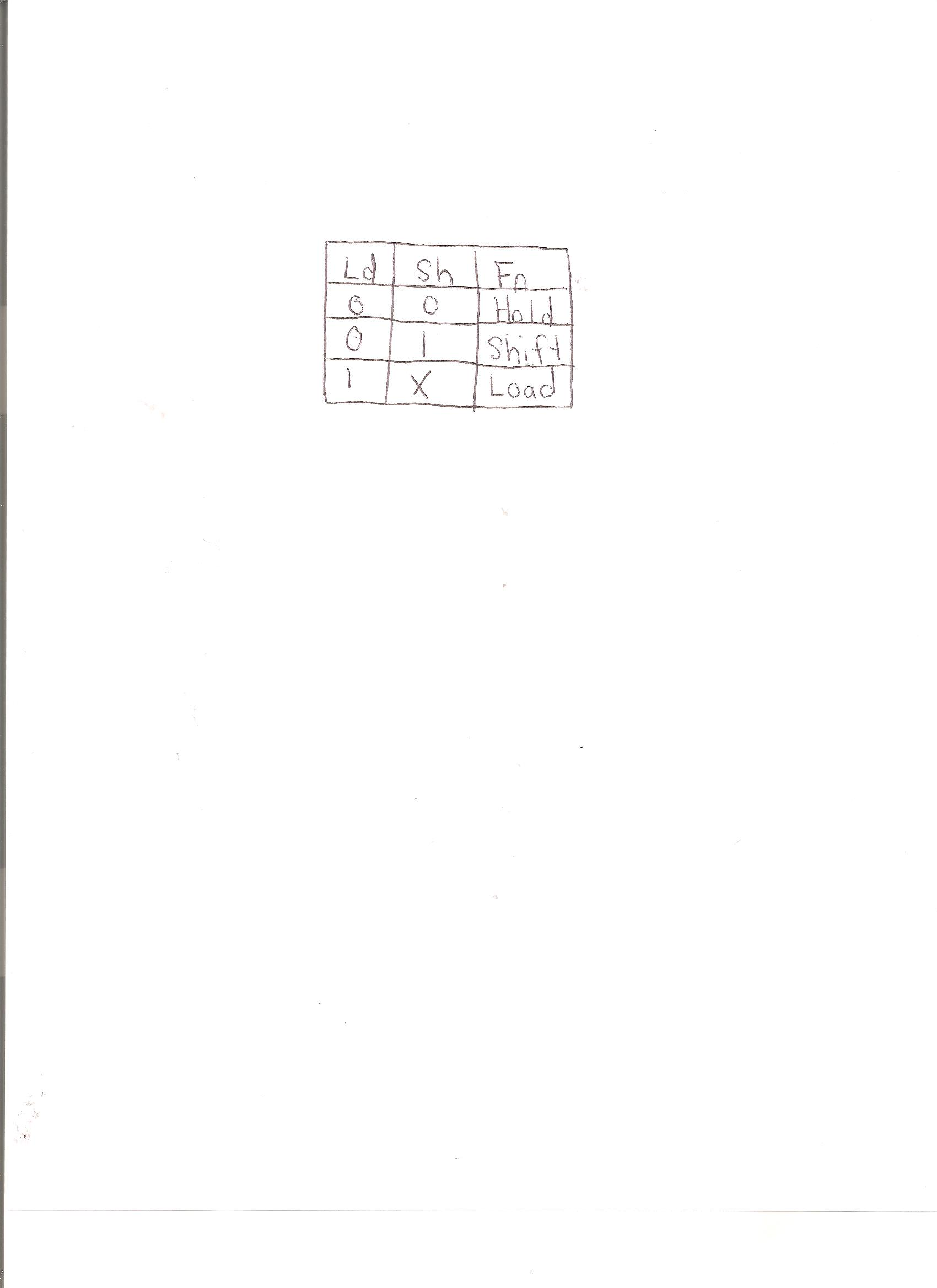 Solved Design a 3-bit left-shift register with the following | Chegg.com