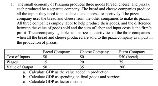 Solved 1. The small economy of Pizzania produces three goods | Chegg.com
