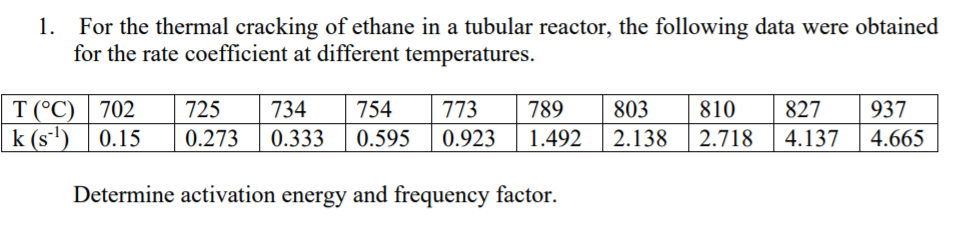 Solved 1. For the thermal cracking of ethane in a tubular | Chegg.com