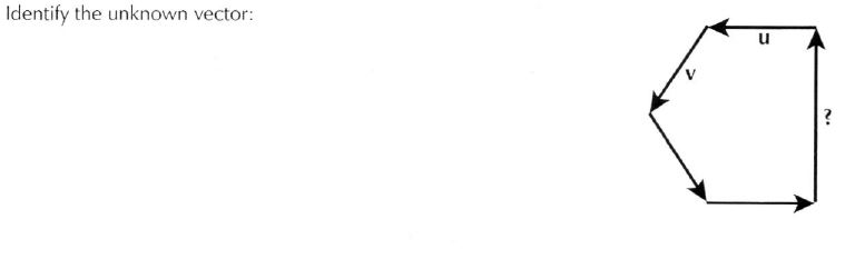 Solved Identify the unknown vector: | Chegg.com