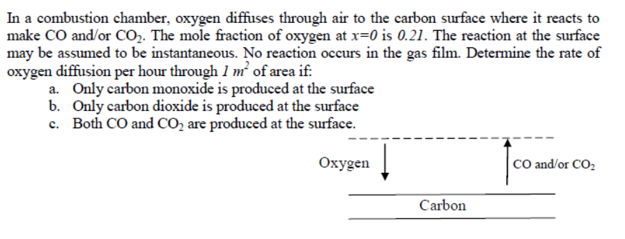 Solved In a combustion chamber, oxygen diffuses through air | Chegg.com