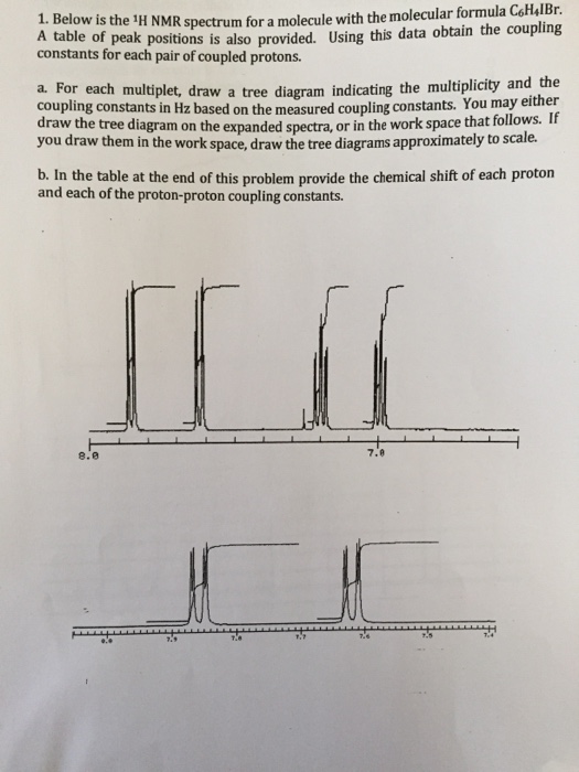 Solved coupling constant | Chegg.com