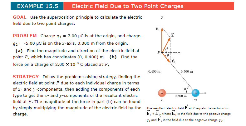 Solved EXAMPLE 15.5 Electric Field Due to Two Point Charges | Chegg.com